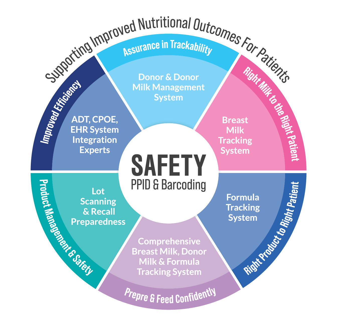 Nutrition Platform® – Timeless Medical Systems