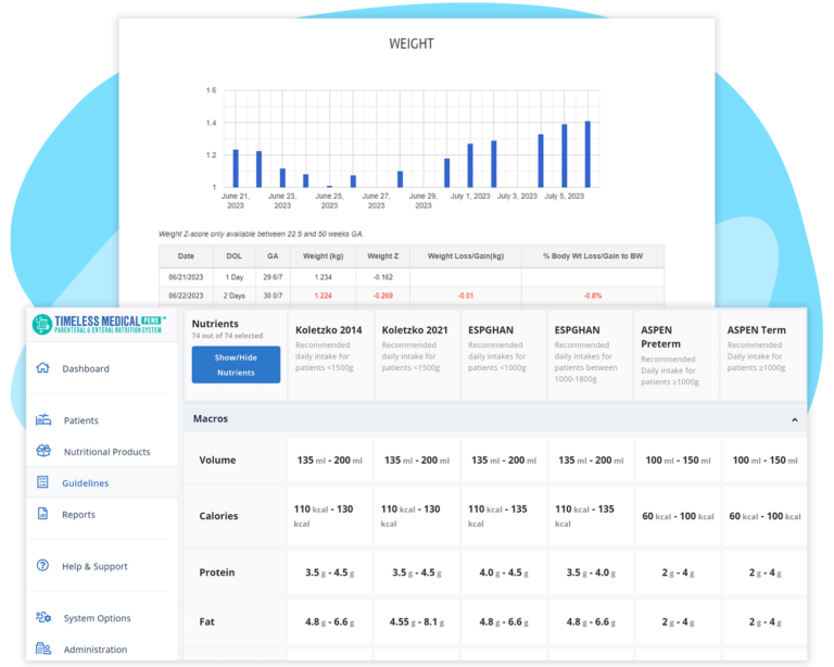 Parenteral & Enteral Nutrition System® – Timeless Medical Systems