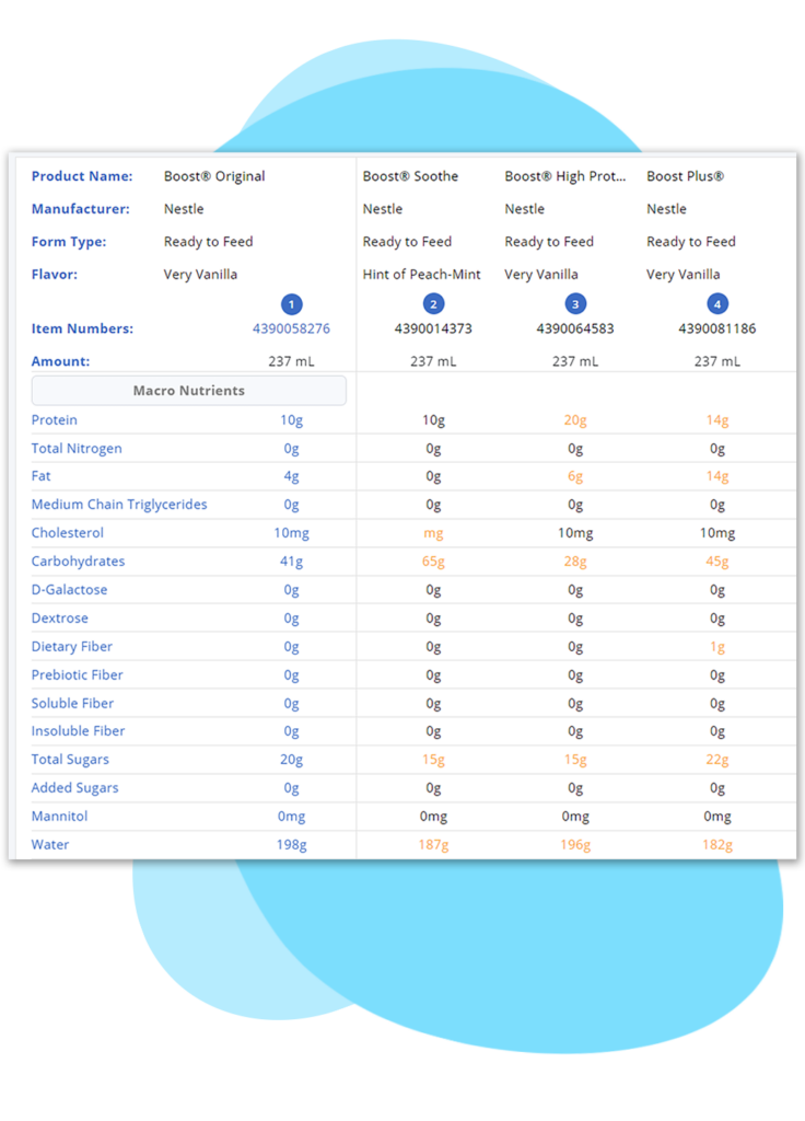 Nutrition Source™ – Timeless Medical Systems